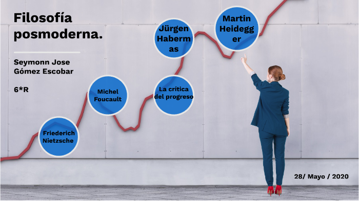 Filosofía posmoderna by Seymonn Gomez on Prezi