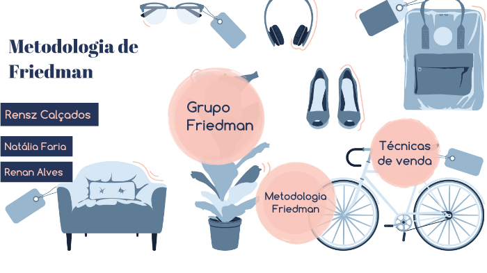 Metodologia Friedman by Bruna Cristina Miranda on Prezi