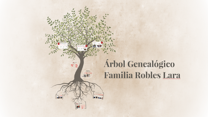 Árbol Genealógico Familia Robles Lara by on Prezi
