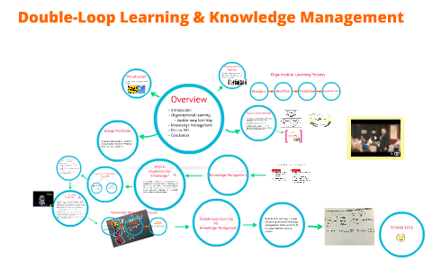 Double loop learning & Knowledge Management by Asmiyat Ahmed