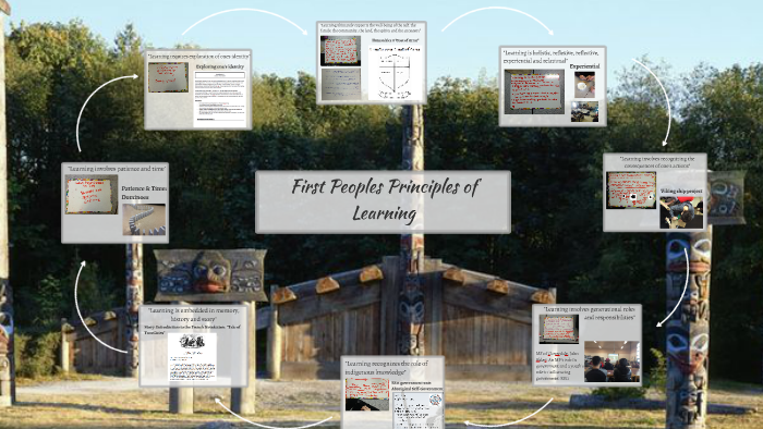 First Peoples Principles of Learning by Richelle Vigeant on Prezi