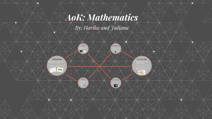 AoK: Math by Harika Atluri on Prezi