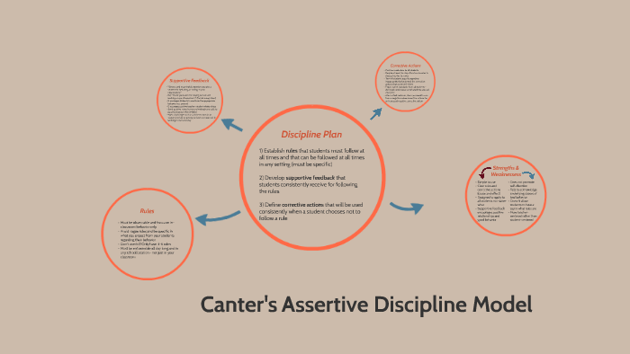 Canter's Assertive Discipline Model by Kimber Howard on Prezi