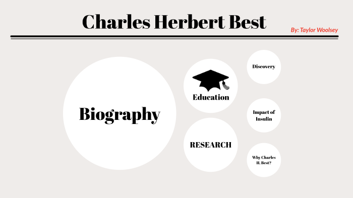 Charles H. Best by David Vickery on Prezi