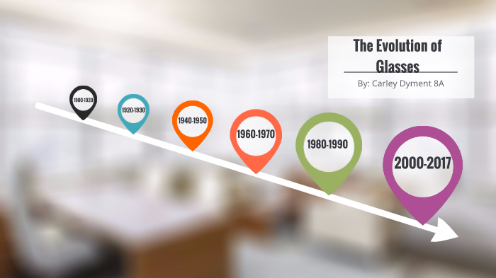 The Evolution of Glasses by carley dyment on Prezi