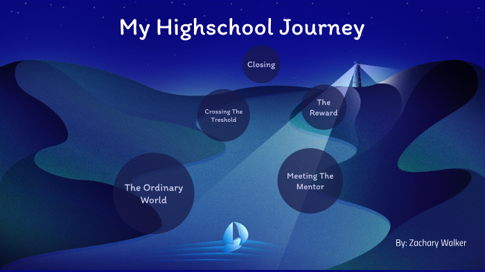 English Final: The Stages of a Hero's Journey - My Highschool Journey ...