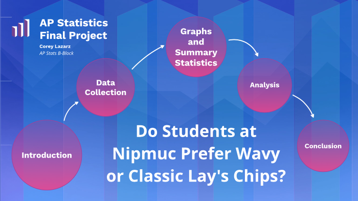 AP Stats Final Project by Corey Lazarz on Prezi