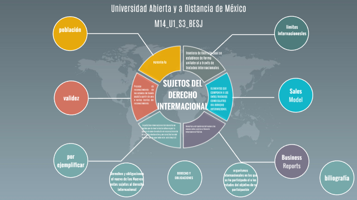 Sujetos de Derecho Internacional by benjamin sanchez on Prezi