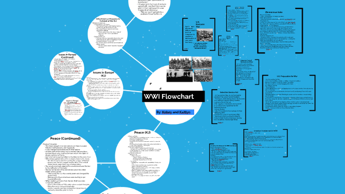 wwi-flowchart-by-kobey-johnson