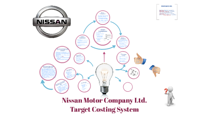 Nissan Motor Company Ltd. by Vian Hassan on Prezi
