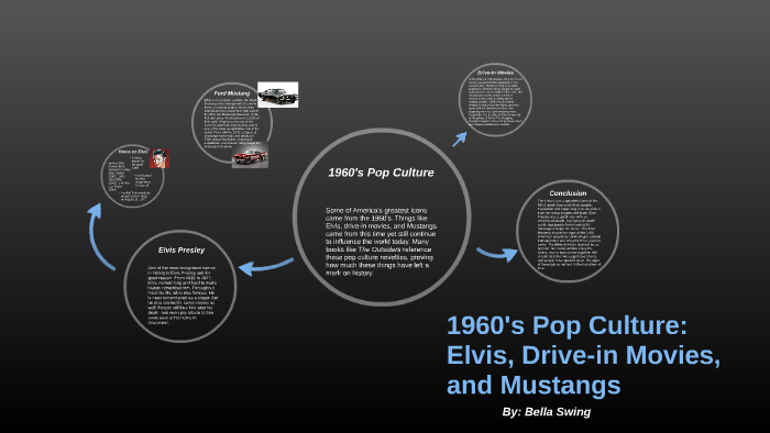 1960s Pop Culture Project by Bella Swing on Prezi