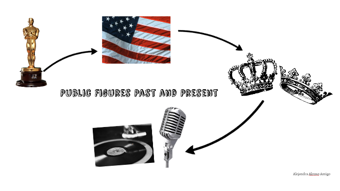 Public Figures Past and Present by Ale Alonso on Prezi