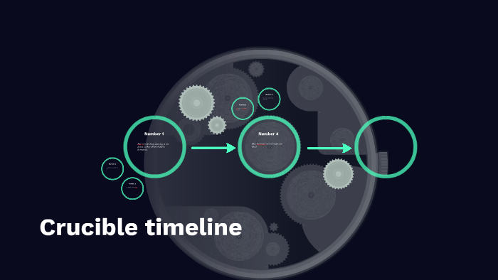 Crucible timeline by Paul Martin on Prezi