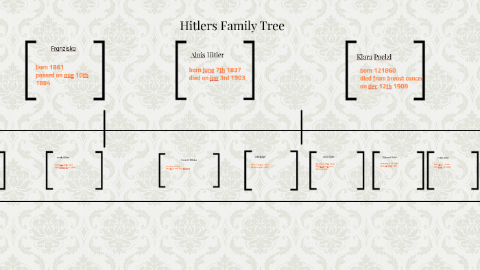 Hitlers Family Tree by Robert Sopher on Prezi