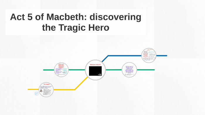 Act 5 of Macbeth: discovering the Tragic Hero by Jade + Eric Schlich on ...