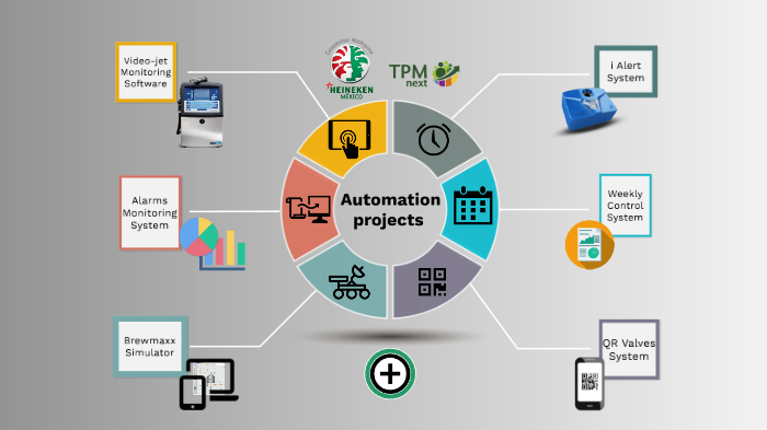 Automation projects-Heineken by Antonio Luna Macías on Prezi