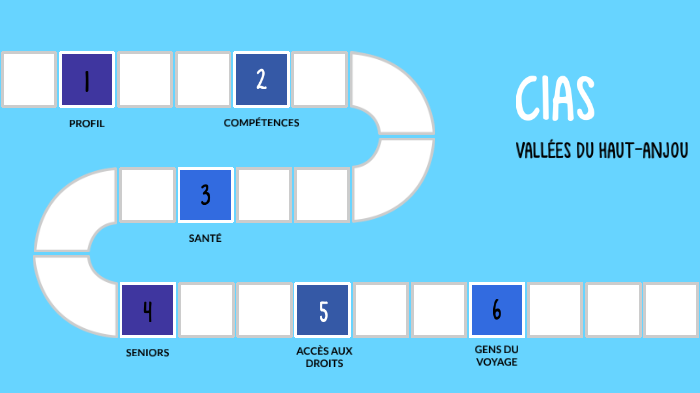 Présentation du CIAS by Laura FOUIN on Prezi