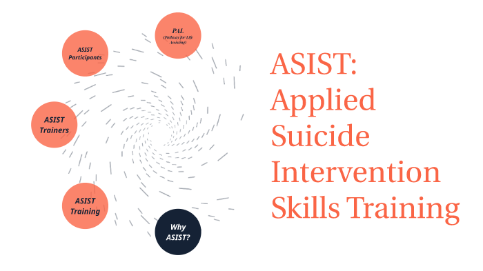 ASIST Presentation by Kim Durham on Prezi