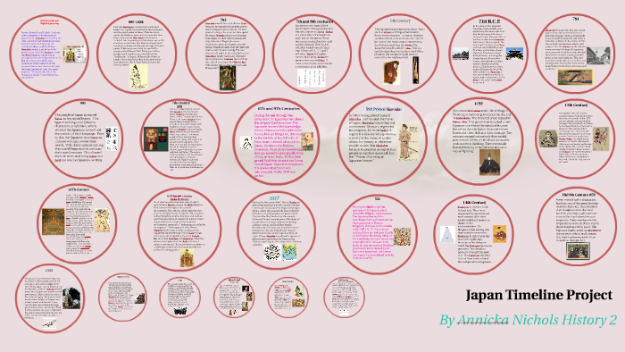 Japan Timeline Project by annicka nichols on Prezi
