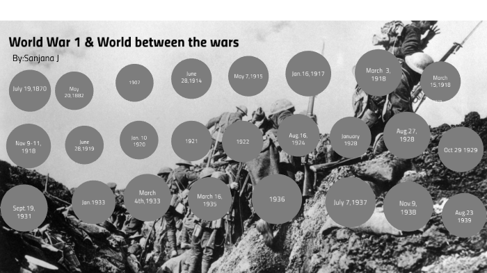 WW1 project by Sanjana Jothimurugan on Prezi