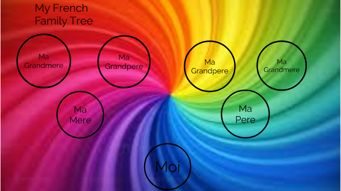 French Family Tree by Jacob Taylor on Prezi