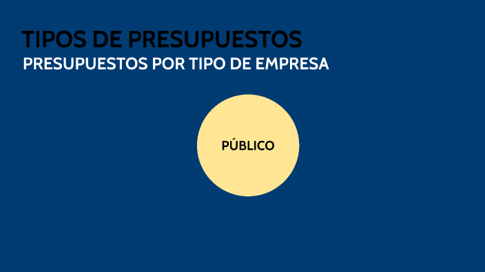 Tipos De Presupuestos By Joycelin Nuño Ortega On Prezi