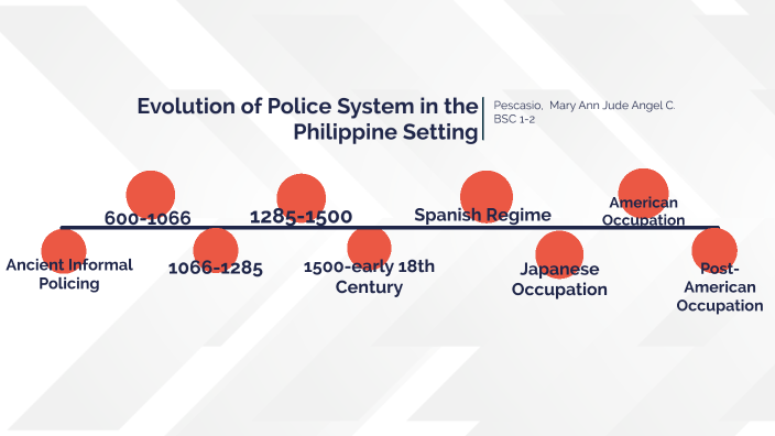 Evolution of Police System by Mary Ann Pescasio on Prezi