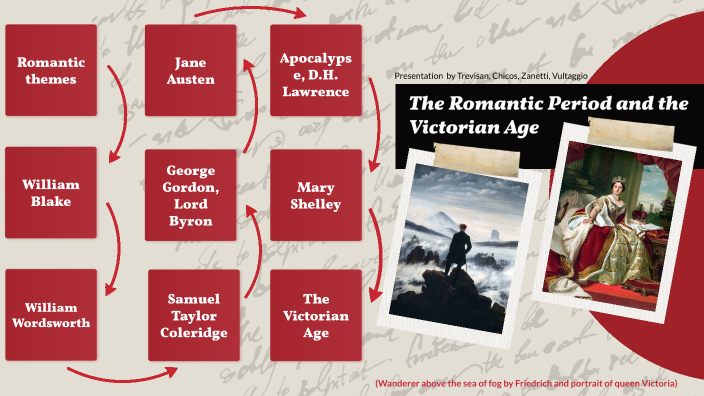 Presentazione di inglese by giada trevisan on Prezi