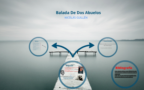 La Balada de los Dos Abuelos, Nicolás Guillén by Oscar Holguin on Prezi
