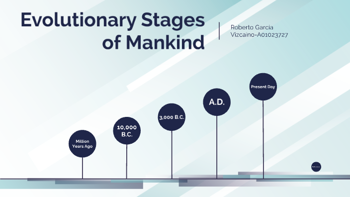 Evolutionary Stages of Mankind by Roberto García Vizcaino on Prezi