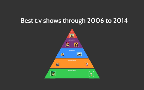 2006 and 2007 by Robert Pierno on Prezi
