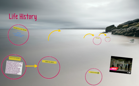 What is a Life history method? by James Williams on Prezi