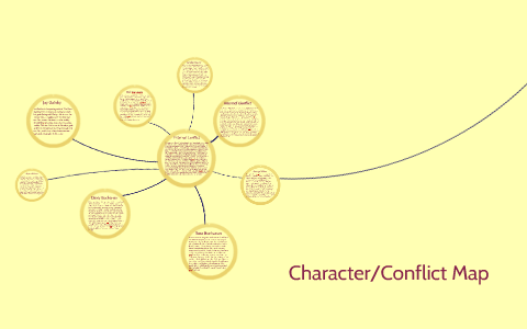 Character/Conflict Map by Nicole Riikka on Prezi