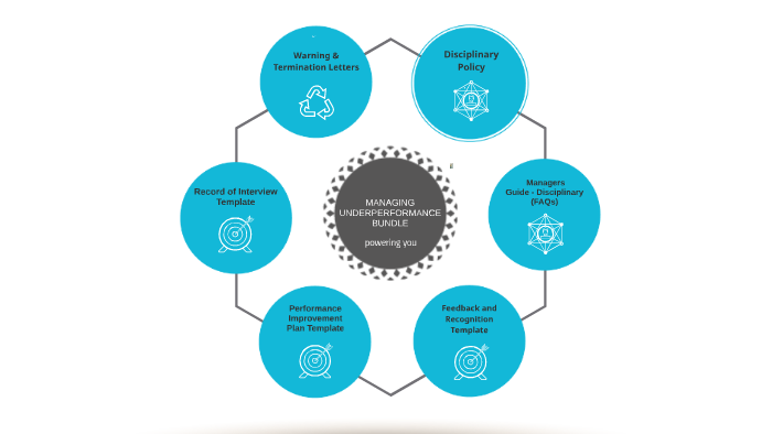 Managing Underperformance by Michelle Squire on Prezi