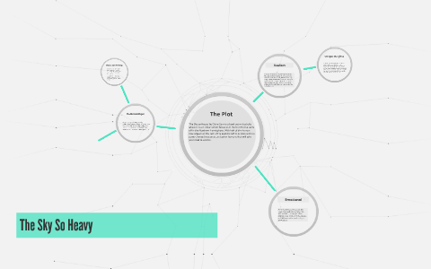 The Sky So Heavy by Chris Leaver on Prezi