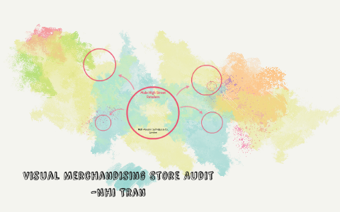 Visual Merchandising Store Audit by Nhi Tran on Prezi