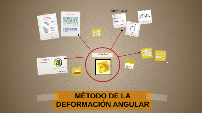 MÉTODO DE LA DEFORMACIÓN ANGULAR by EDUARDO VEGA on Prezi