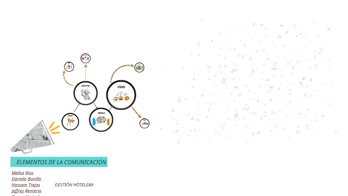ELEMENTOS DE LA COMUNICACIÓN by Jeffrey Renteria