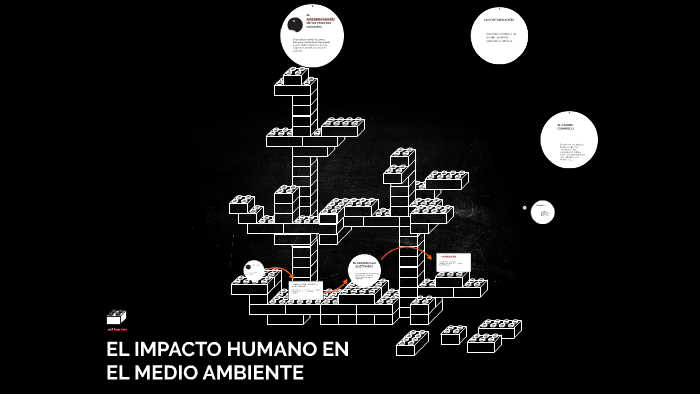 EL IMPACTO HUMANO EN EL MEDIO AMBIENTE by alejandro martinez on Prezi