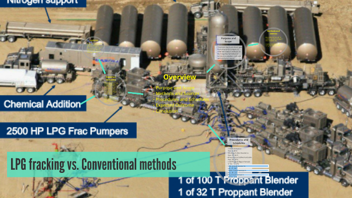LPG fracking vs. by Clancy Sigalet on Prezi