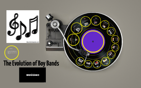 The Evolution of Boy Bands by Justin Kenney on Prezi