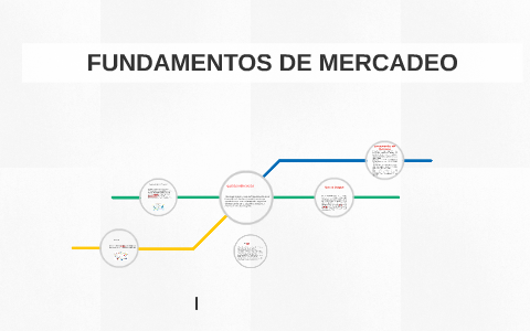 QUE ES MERCADEO by esperanza calderon velandia on Prezi