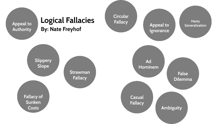 Logical Fallacy Infographic by Nate Freyhof on Prezi
