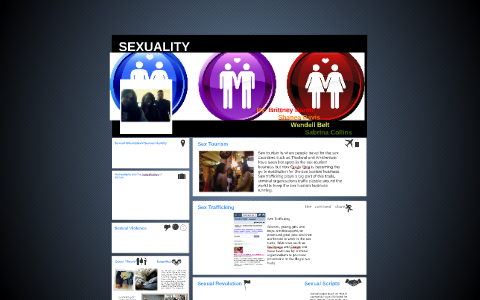 Sexual Orientation/ Sexual Identity by Shanea Davis on Prezi