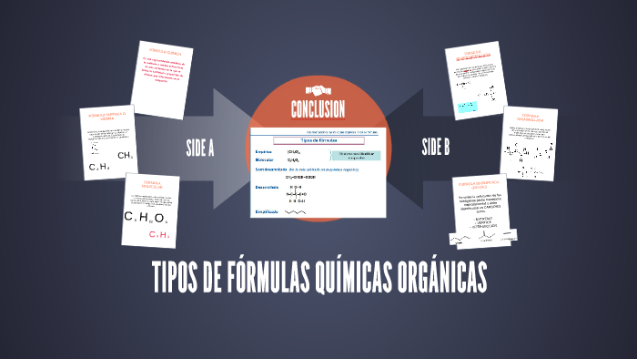 TIPOS DE FÓRMULAS QUÍMICAS ORGÁNICAS by Hernán Gustavo Usme López on Prezi