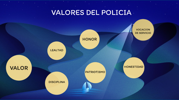 VALORES DEL POLICIA by pablo vargas on Prezi