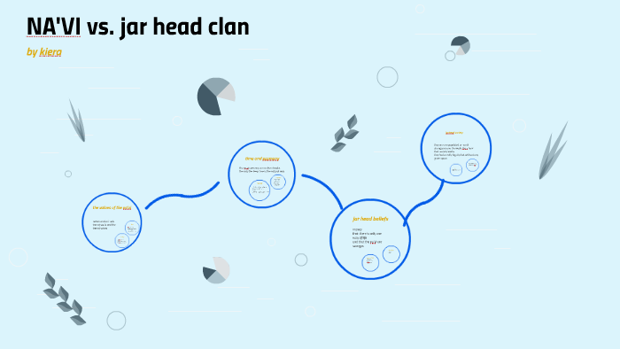 na'vi vs. jarhead clan by kiera A on Prezi