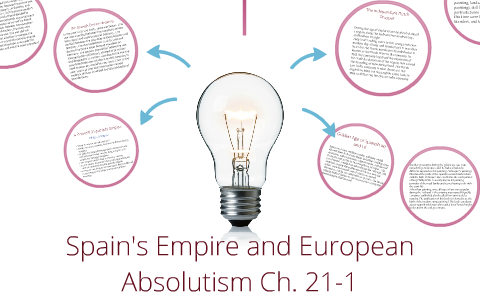 Chapter 21-1 Spains Empire and European Absolutism by Parker Langham on ...