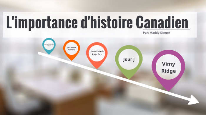 Tache Final - Histoire by madison dinger on Prezi