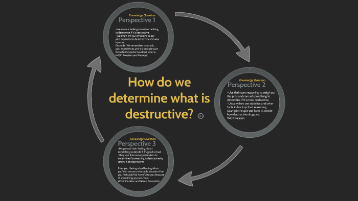 How do we determine what is destructive? by Shreeya Bakshi on Prezi